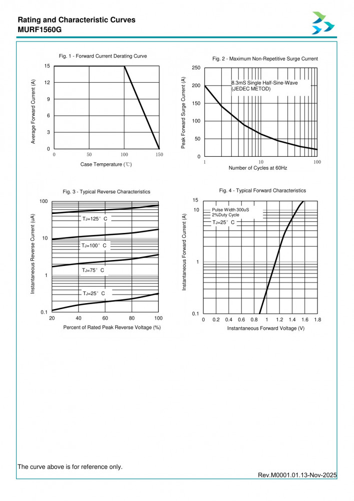 MURF1560G datasheet page 2