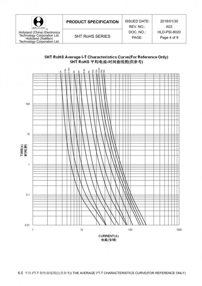 HOLLY 5HT RoHS datasheet page 4