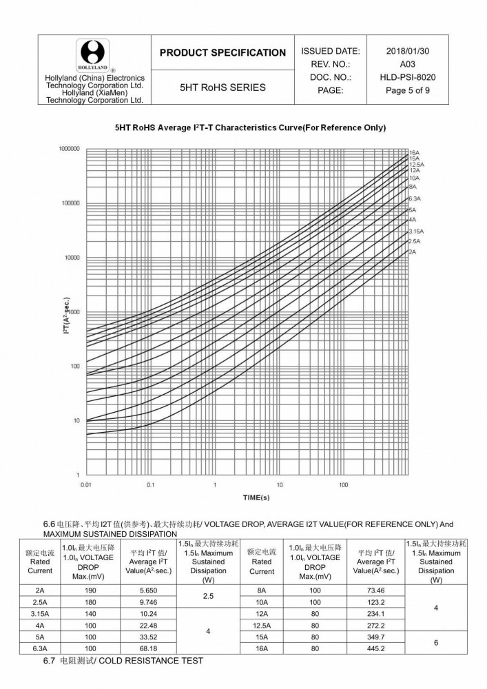 HOLLY 5HT RoHS datasheet page 5
