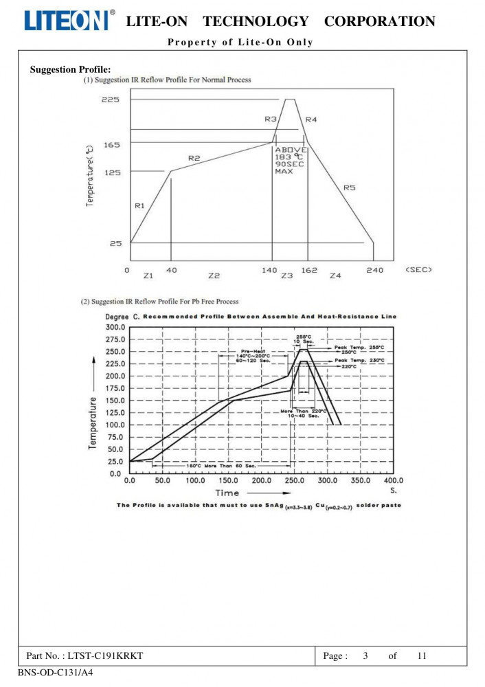 LTST-C191KRKT datasheet page 4