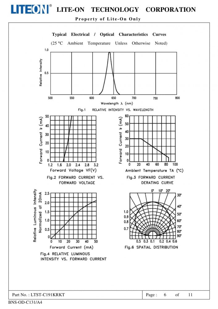 LTST-C191KRKT datasheet page 7