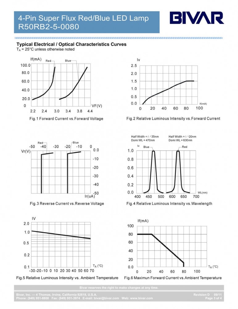 BIVAR R50RB2-5-0080 datasheet page 3
