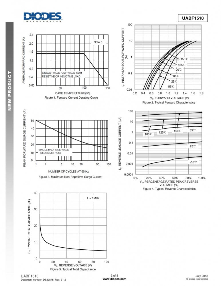 UABF1510-13 datasheet page 3