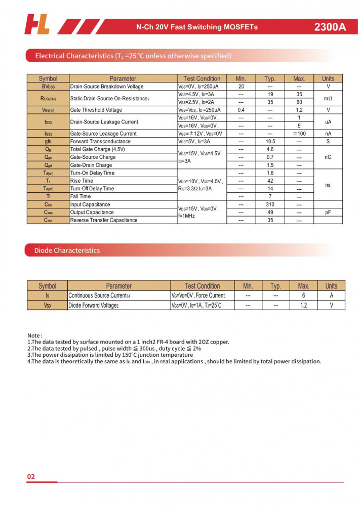 HL 2300A datasheet page 2