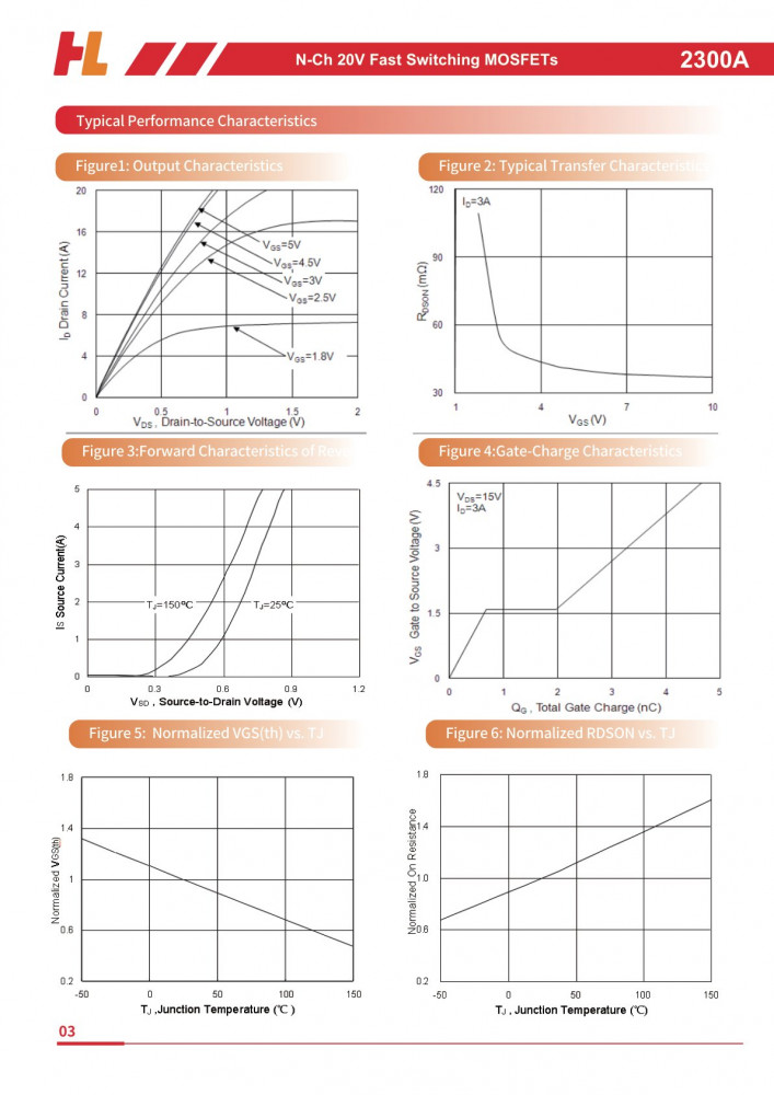 HL 2300A datasheet page 3
