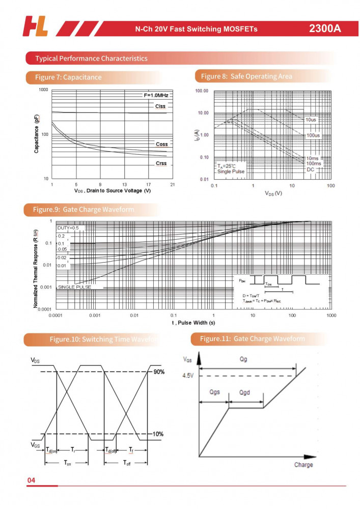 HL 2300A datasheet page 4