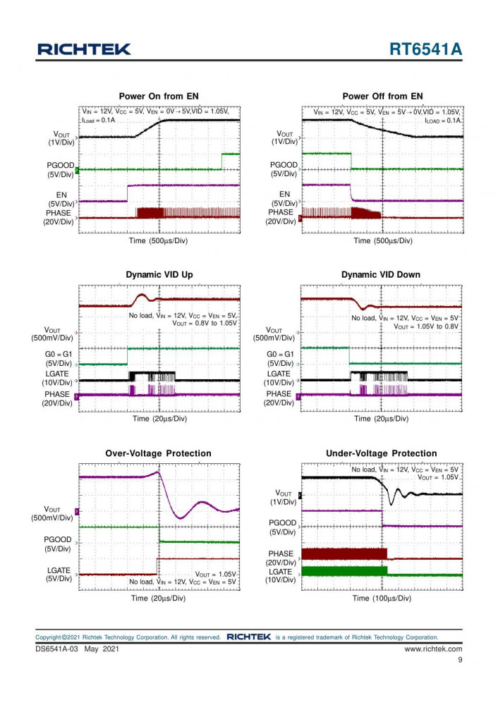 RT6541A datasheet page 9