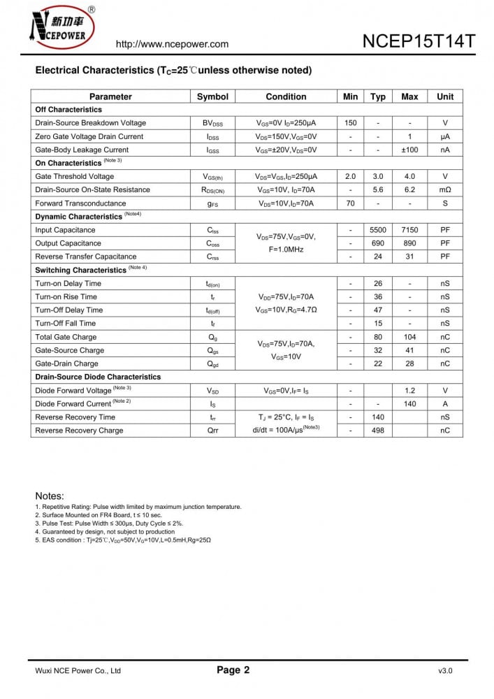 NCEP15T14T datasheet page 2