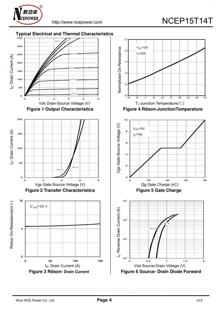 NCEP15T14T datasheet page 4