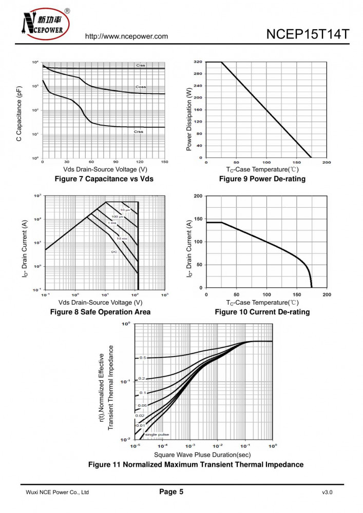 NCEP15T14T datasheet page 5