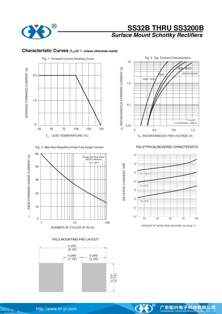 JUXING SS34B datasheet page 2