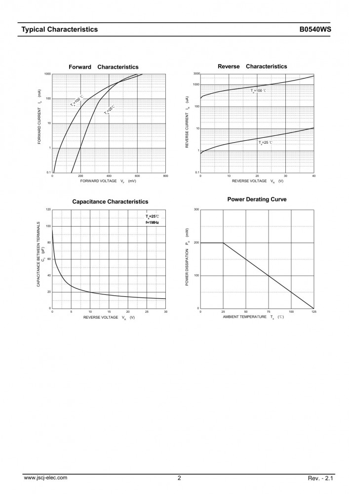 B0540WS datasheet page 2