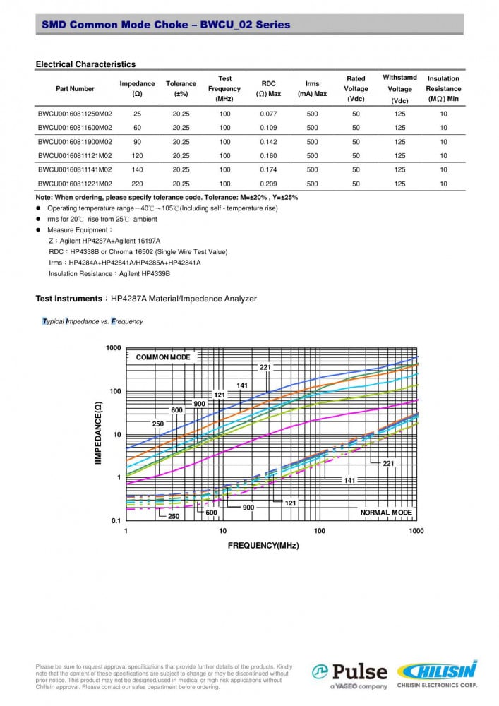 Chilisin BWCU series datasheet page 3