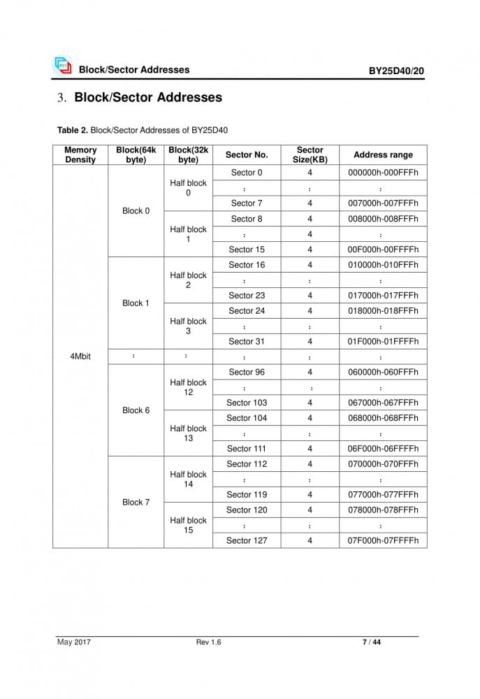 BY25D40 datasheet page 7