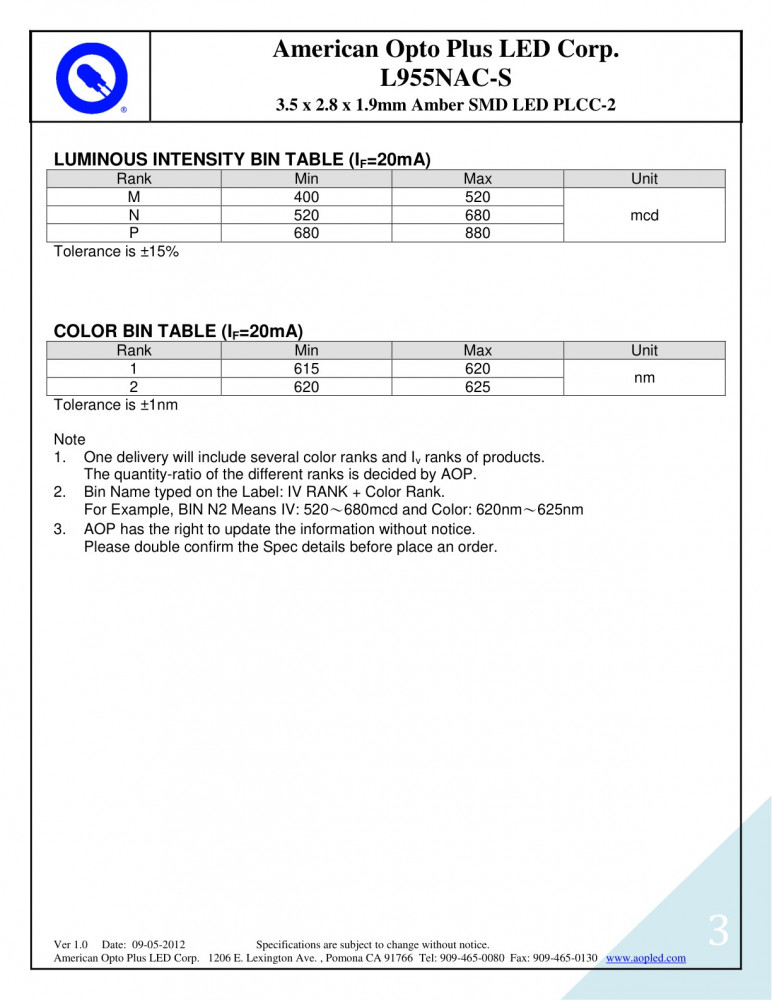 L955NAC-S datasheet page 3