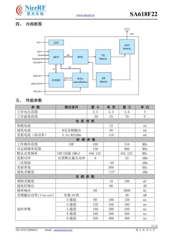 SA618F22 datasheet page 4