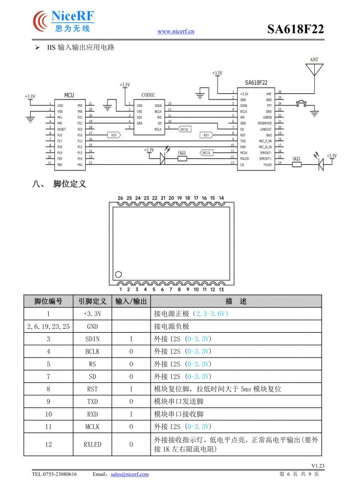 SA618F22 datasheet page 6