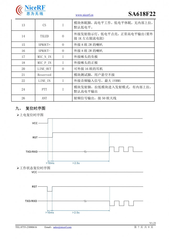 SA618F22 datasheet page 7