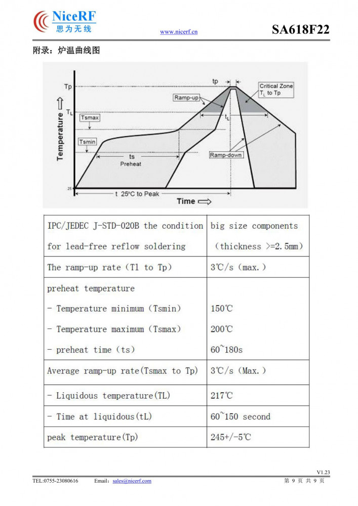 SA618F22 datasheet page 9