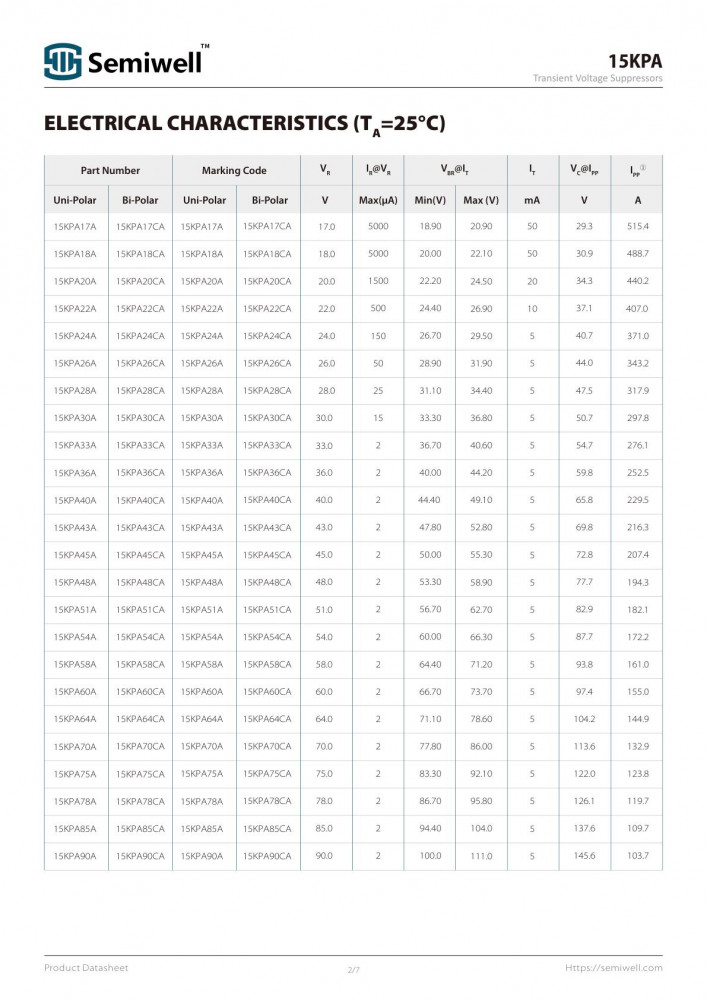 15KPA33CA datasheet page 2