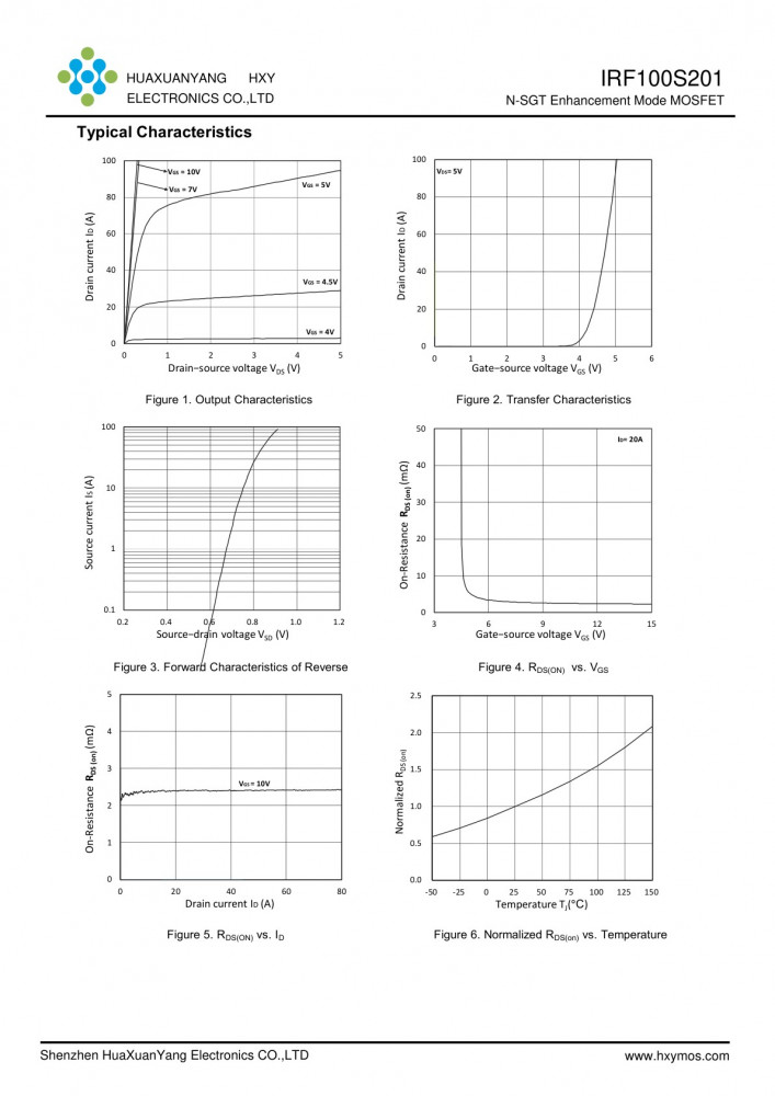 IRF100S201-HXY datasheet page 3