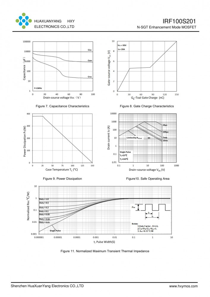 IRF100S201-HXY datasheet page 4