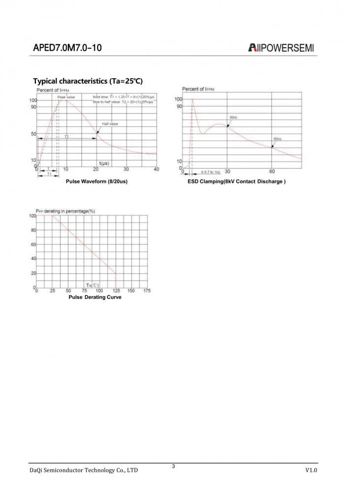 APED7.0M7.0-10 datasheet page 3