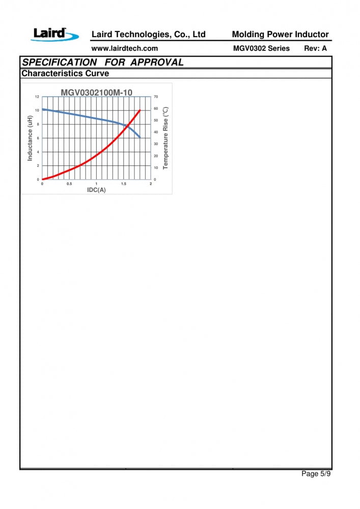 MGV0302R10N-10 specification page 7