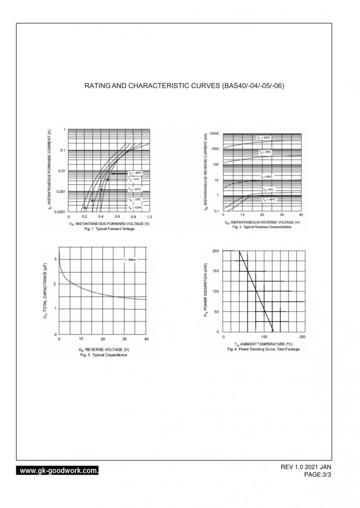 GOODWORK BAS40-04 datasheet page 3