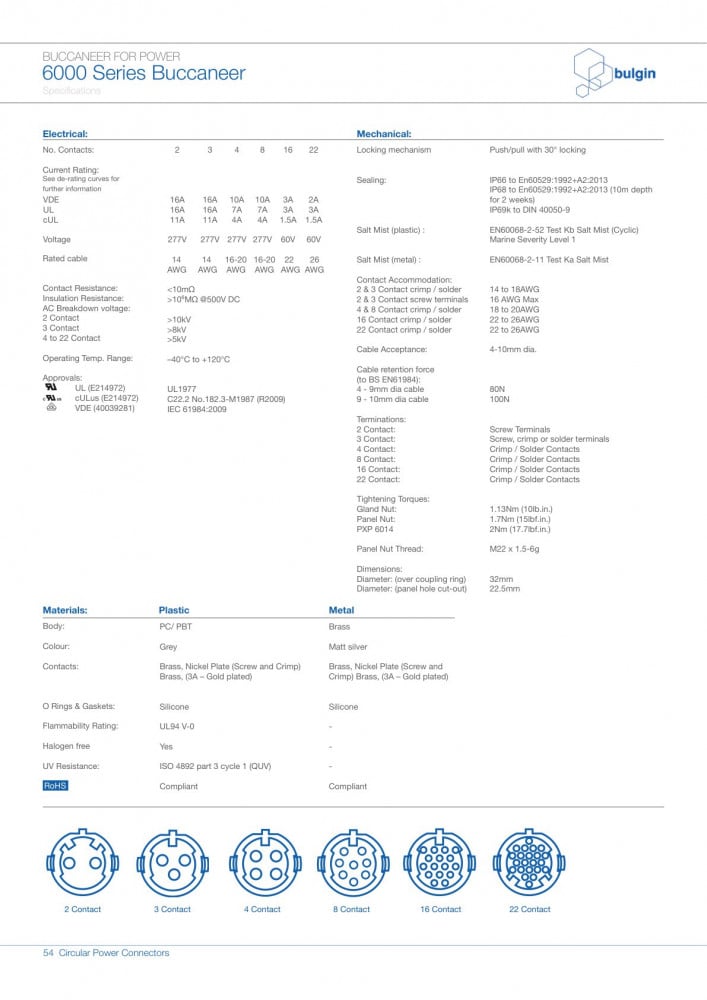 Bulgin 6000 Series Buccaneer documentation page 8