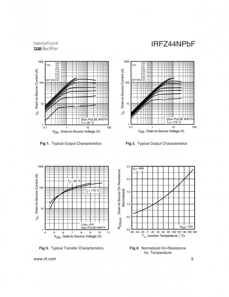 IRFZ44NPBF datasheet page 3