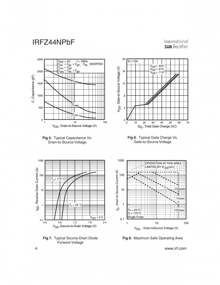IRFZ44NPBF datasheet page 4
