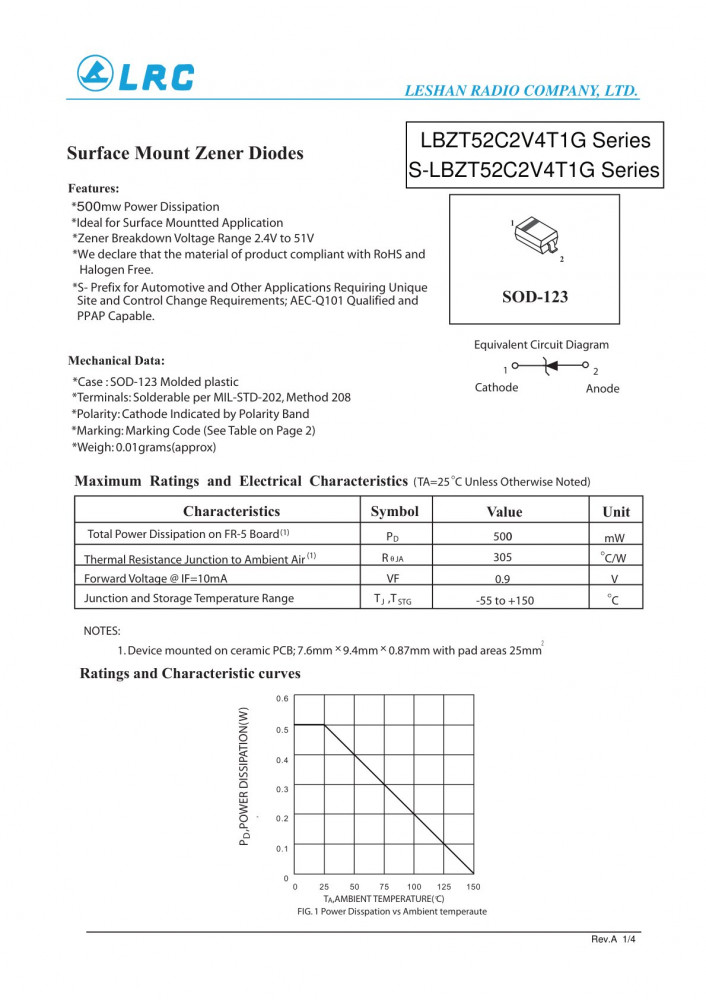 LBZT52C series datasheet page 1