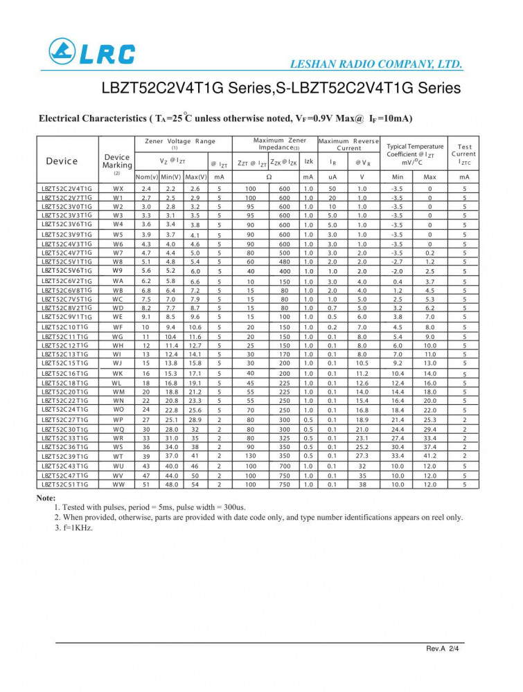 LBZT52C series datasheet page 2, electrical characteristics