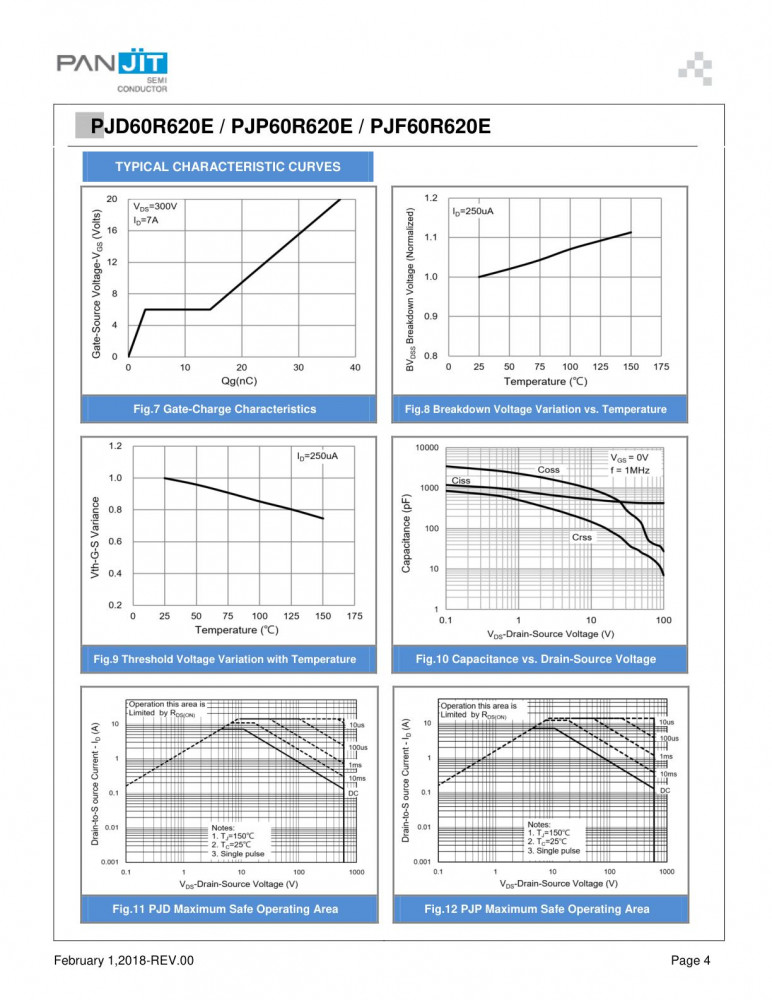 PANJIT datasheet page 4