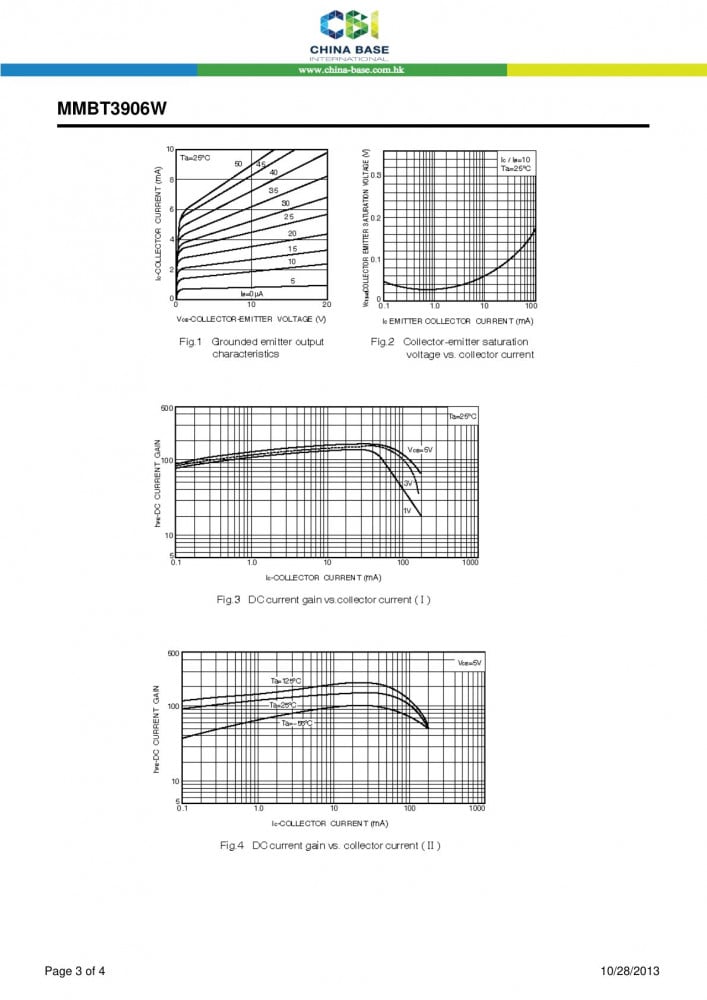 CBI MMBT3906W datasheet page 3
