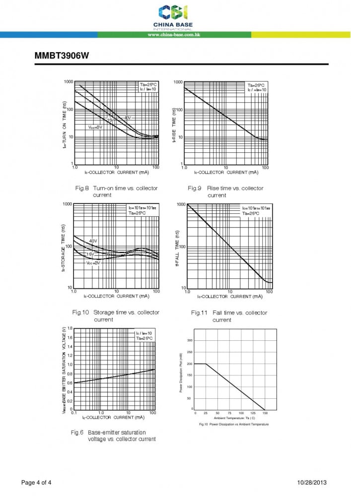 CBI MMBT3906W datasheet page 4