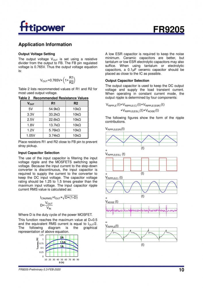 FR9205S6 datasheet page 10