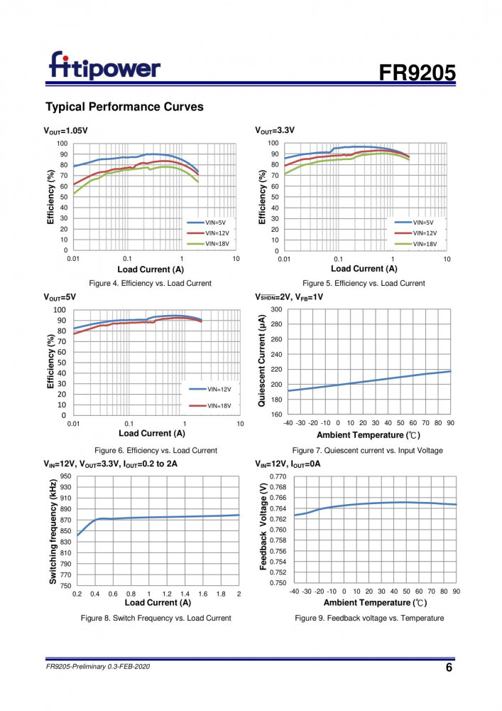 FR9205S6 datasheet page 6