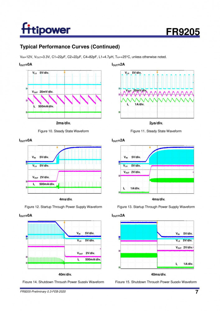 FR9205S6 datasheet page 7
