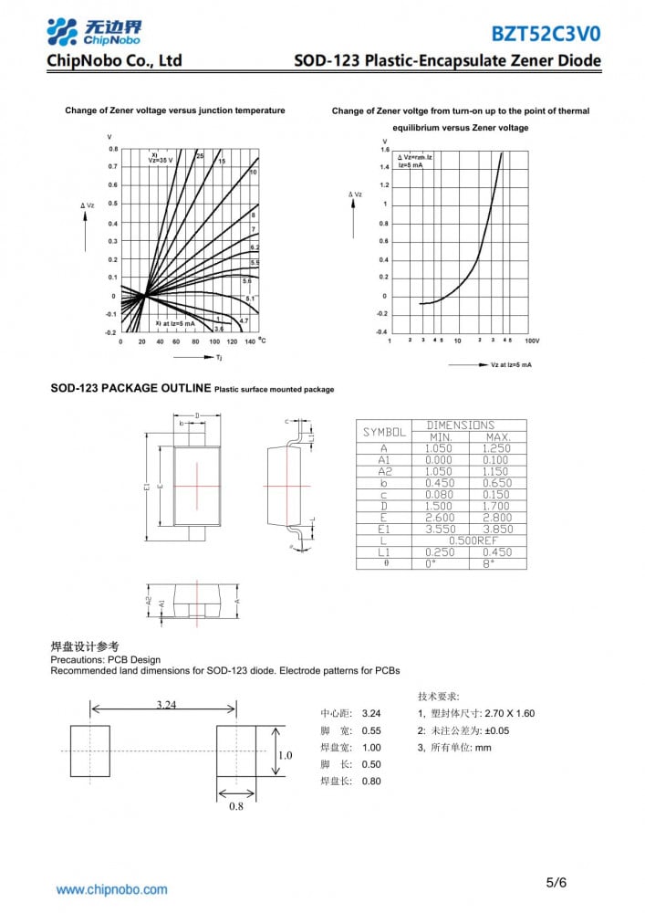 BZT52C3V0 datasheet page 5