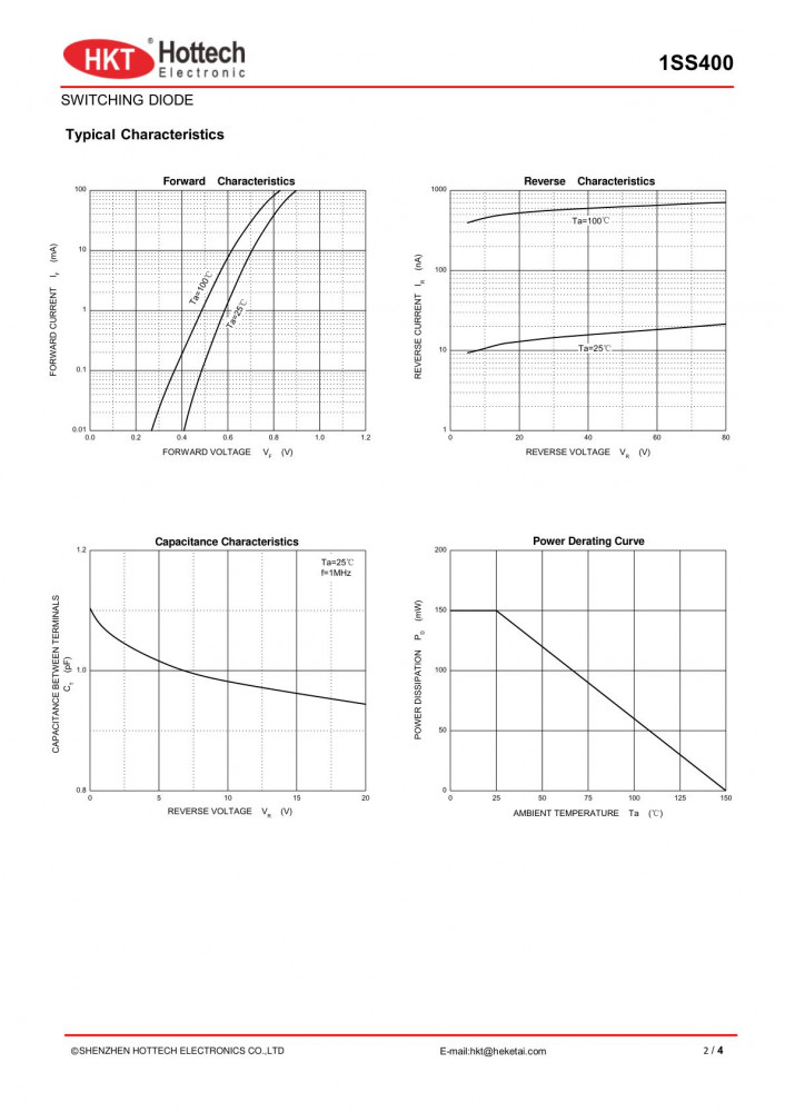 1SS400 datasheet page 2