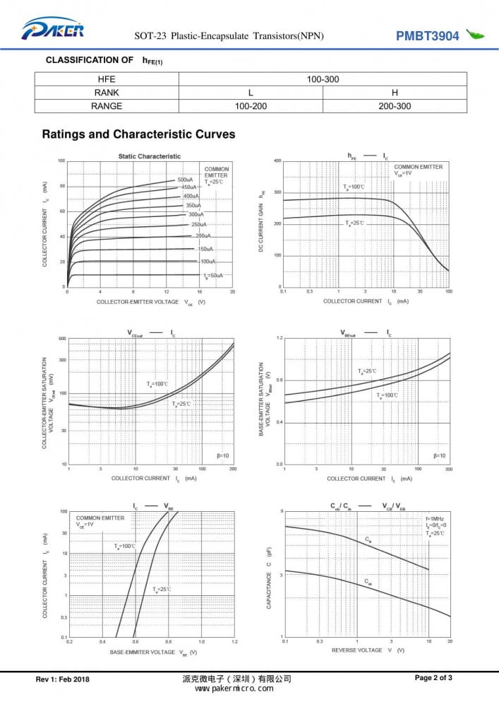 PMBT3904 datasheet page 2