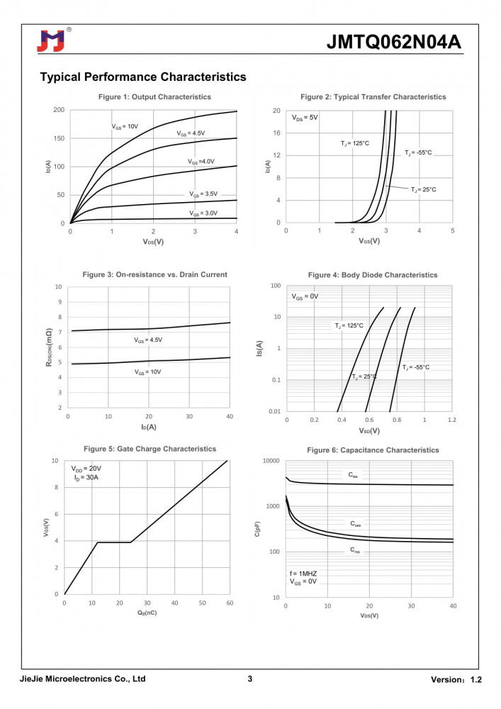 Supplied document page 3