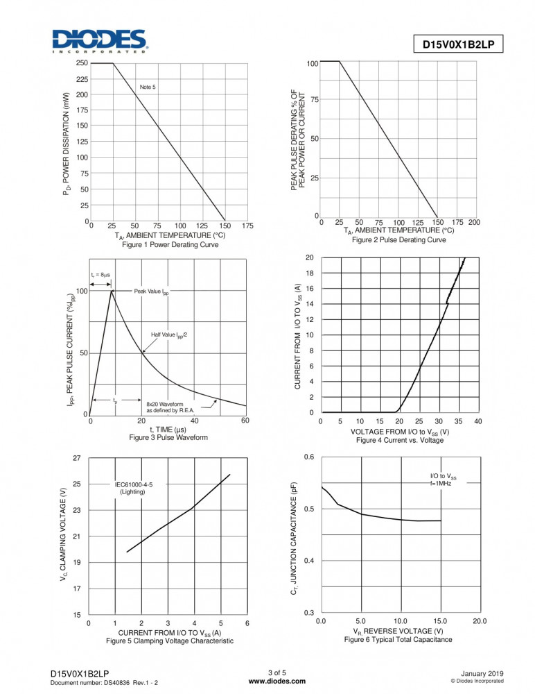 D15V0X1B2LP-7B datasheet page 3