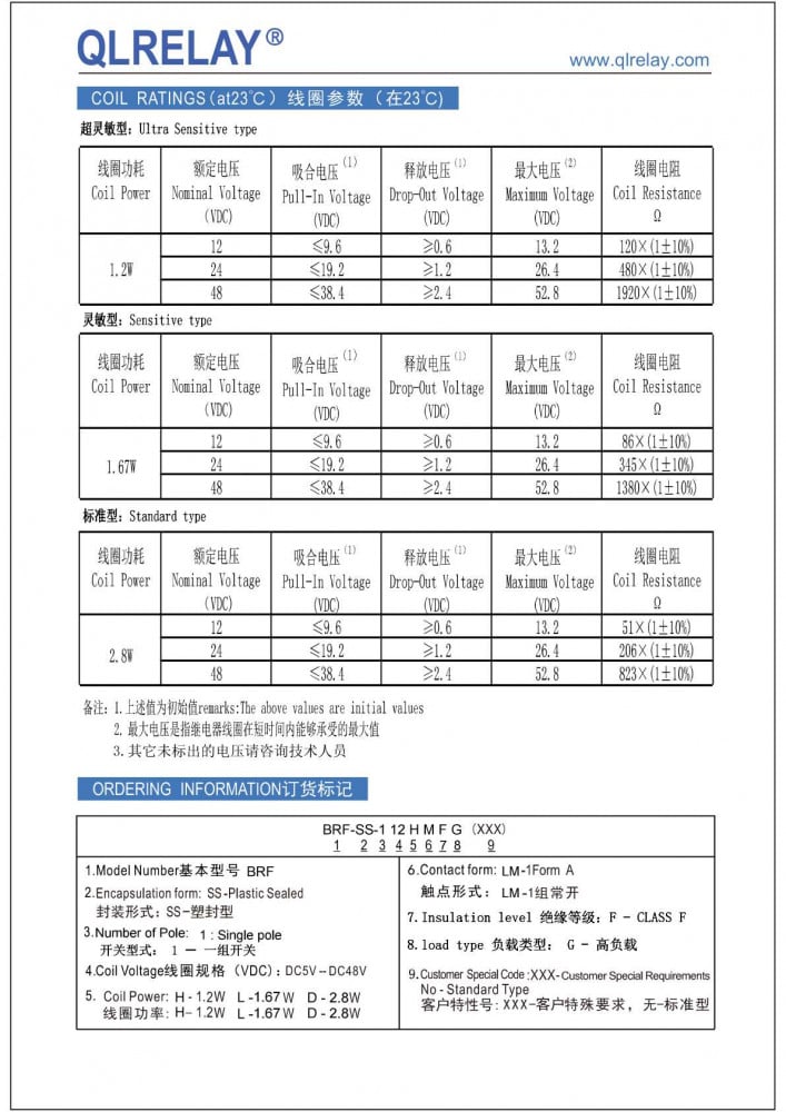 BRF-G power relay datasheet page 2