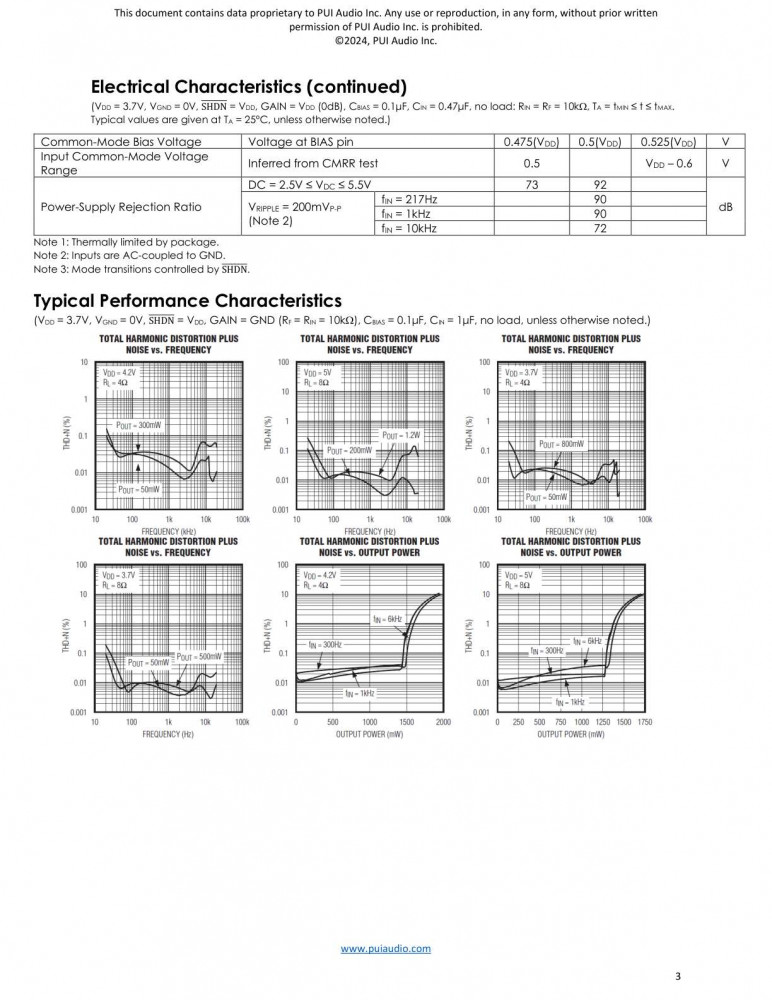 AMP1X1 datasheet page 3