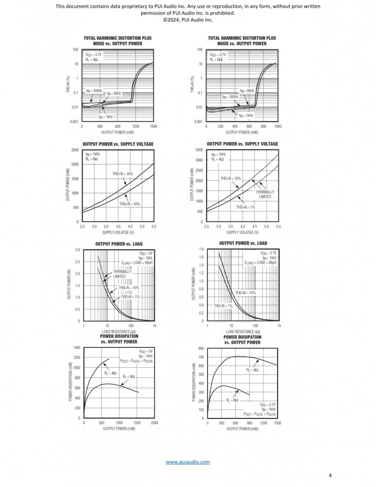AMP1X1 datasheet page 4