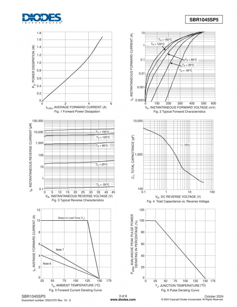 SBR1045SP5-13 datasheet page 3