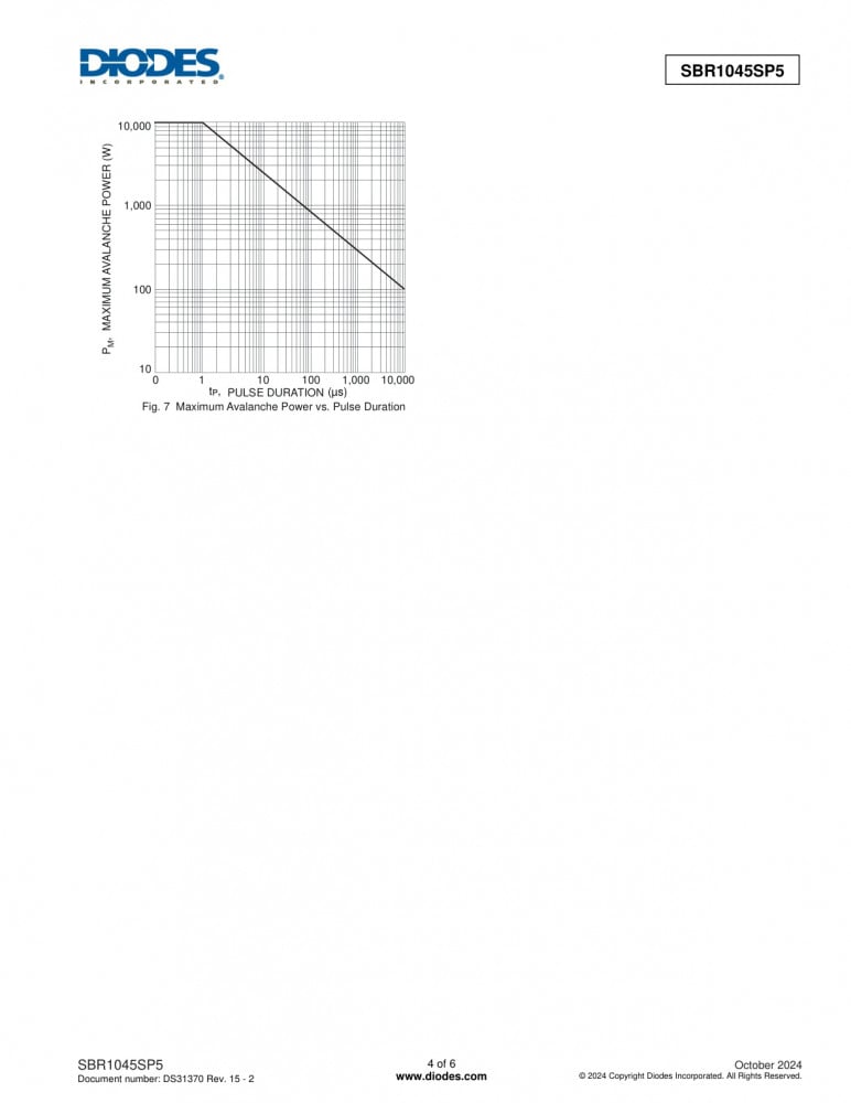 SBR1045SP5-13 datasheet page 4